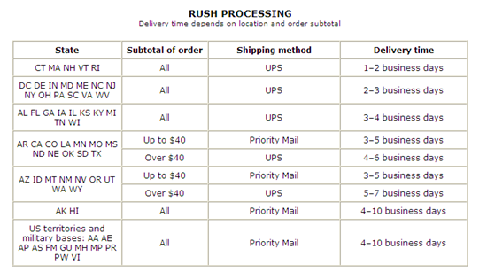 rushprocessing | Responsive Classroom