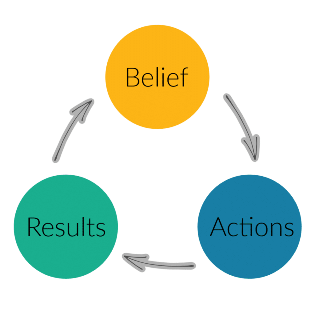 Check the Boxes of Self-Reflection | Responsive Classroom