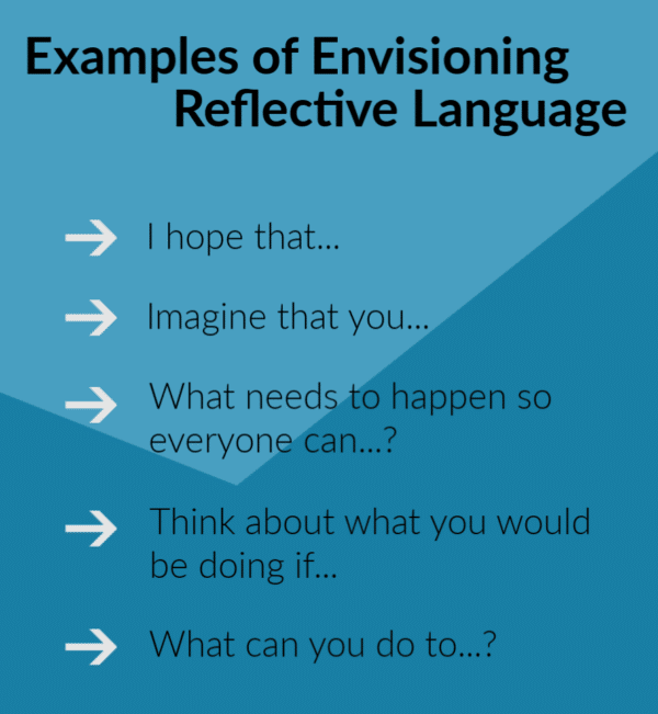 Use Envisioning Language and Goal Setting to Promote Student Reflection ...