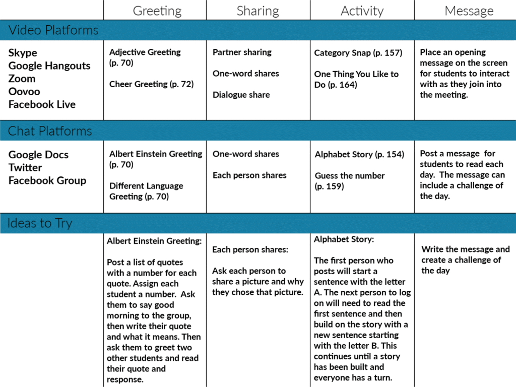 Virtual Morning Meeting Ideas | Responsive Classroom