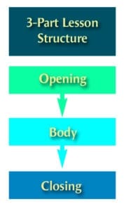 Increase Student Engagement with Your Lesson Design | Responsive Classroom